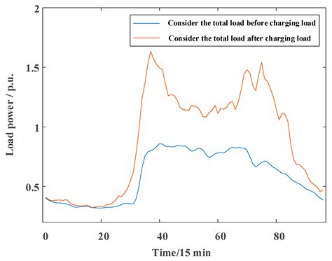 Research On The Planning Of Electric Vehicle Fast Charging Stations Considering User Selection