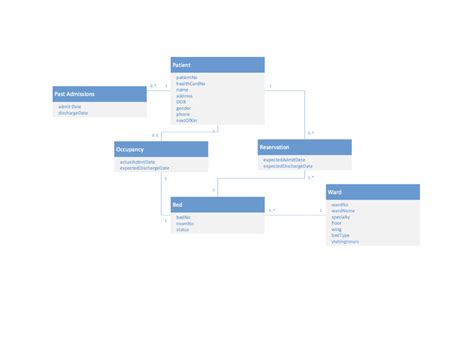 Solved Hi I Need To Make The Following Three Uml Diagrams Chegg