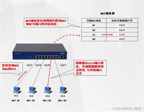 FPGA平台以太网学习涉及 G G Ethernet 和Tri Mode Ethernet MAC两个IP核的学习记录一知识补给 fpga ethernet CSDN博客