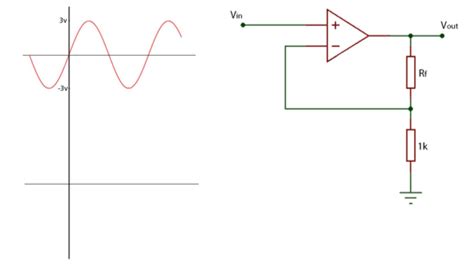Solved A Sine Wave Is Input For The Op Amp Circuit For