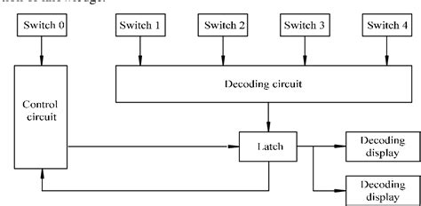Figure 1 From Application Of Constructive Learning Theory In Digital Electronic Technology