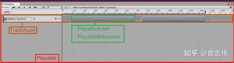 【unity动画】timeline 笔记 知乎