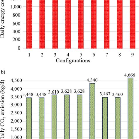Flowchart Of The Multi Objective Optimization Model Download