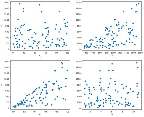Generate Test Datasets For Machine Learning Geeksforgeeks