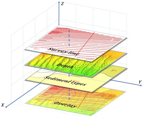 Research On Seabed Sediment Classification Based On The Msc Transformer