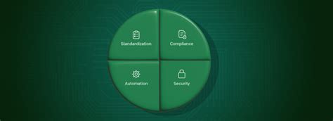 Four Key Benefits Of Configuration Templates In Network Automation Site24x7 Blog