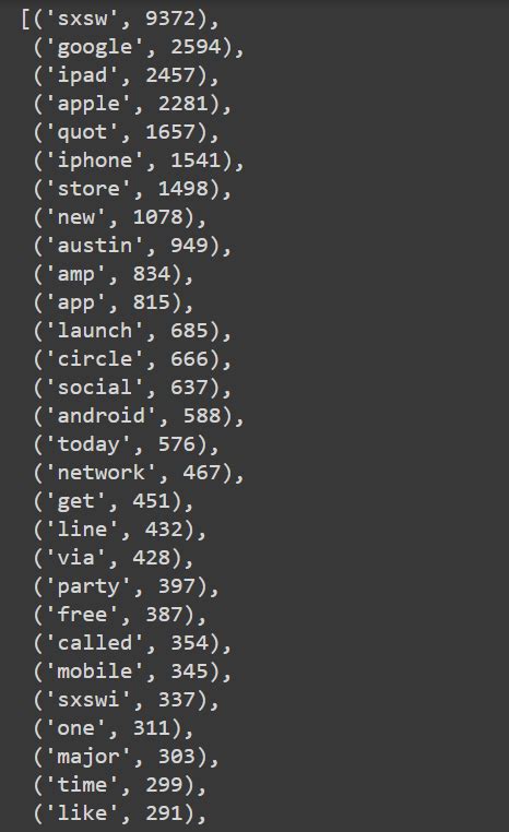 Nlp Twitter Sentiment Classification Tutorial By Edward Cheng The Startup Medium