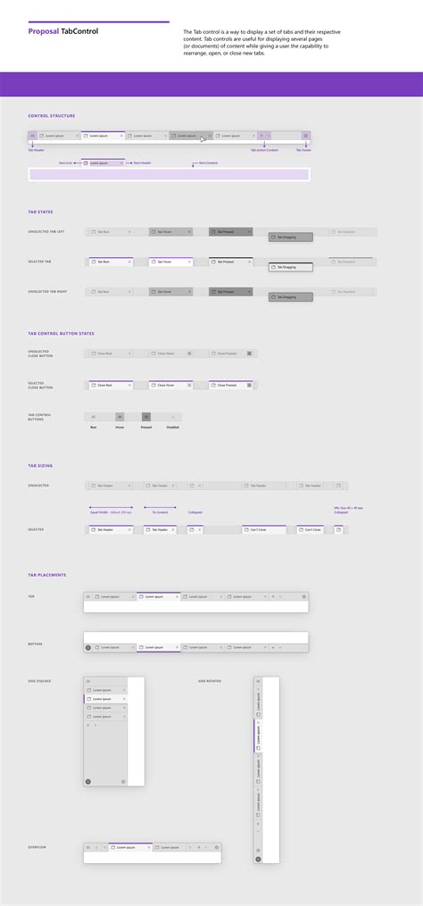 Proposal Tabs Control · Issue 304 · Microsoftmicrosoft Ui Xaml · Github