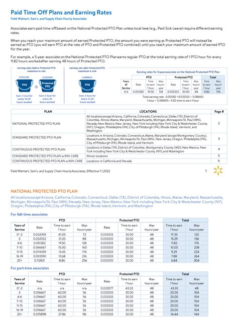 Pto Plans Hourly Wm Sams Earning Chart Pdf At Will Employment Business