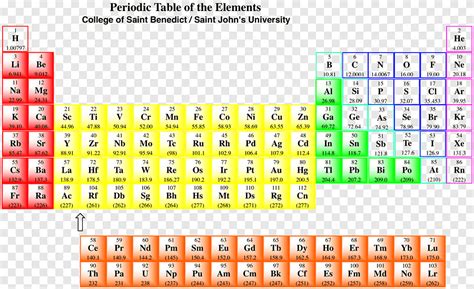 Periodic Table Of Elements Halogens