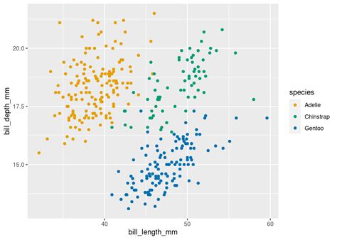 6 Common Ggplot2 Mistakes Albert Rapp
