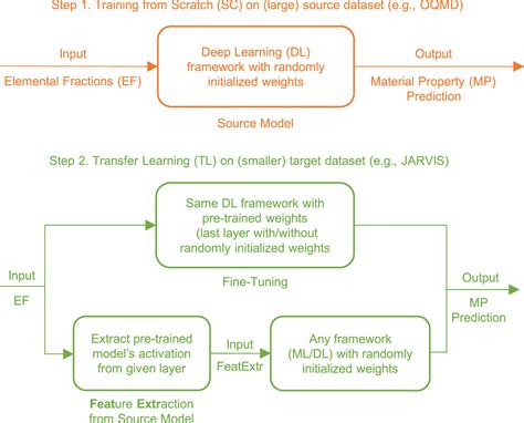 Start Here With Computer Vision Deep Learning And Opencv Artofit