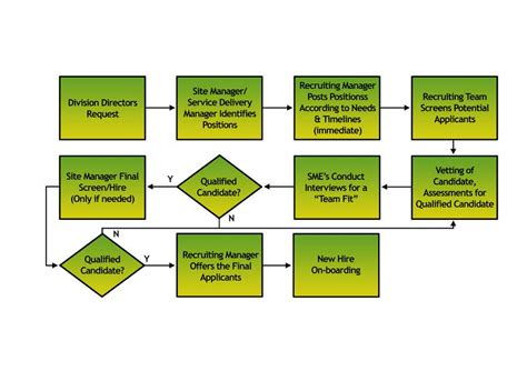 Redesign A Simple Graphic To Improve It And Match Color Scheme Freelancer
