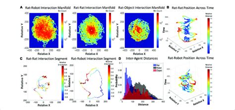 a agent based interaction manifolds represented by 2d histogram bins download scientific