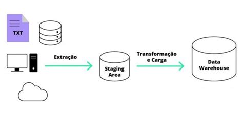 Pipiline De Projeto Bi Neste Exemplo Da Imagem Inicialmente Os Dados Pipiline De Projeto Bi Neste Exemplo Da Imagem Inicialmente Os Dados