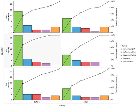 Monitoring Improvements Pareto Charts Tutorial Tutorials Analyse It® 615 Documentation