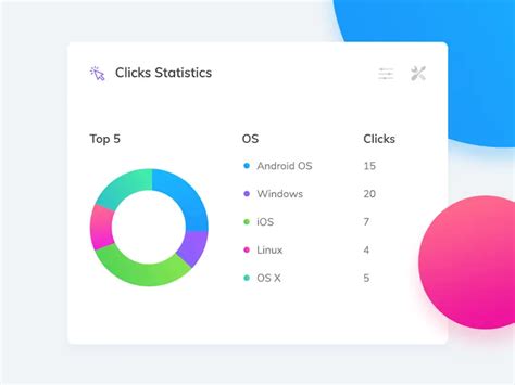Advertising Report Click Statistics Free Templates Download By Rikon Rahman Psdinfo Psdinfo