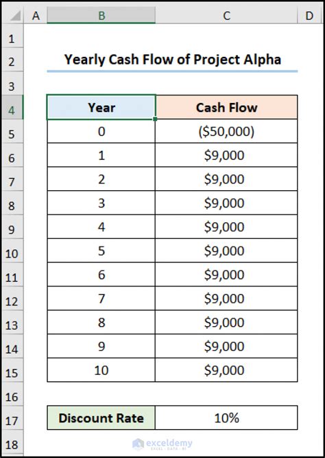 How To Calculate Discounted Payback Period In Excel