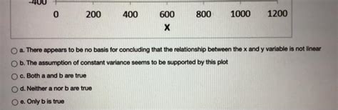 Solved Consider The Following Residual Plot Given This