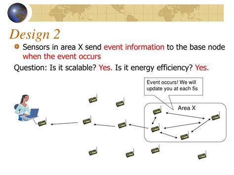 PPT Ad Hoc And Sensor Networks Routing PowerPoint Presentation Free Download ID 423098