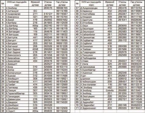 Фэйсбүүкийн архивч УИХ ын гишүүдийн гар утасны дугаар