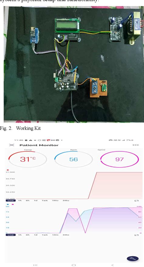 Figure 2 From Real Time Stress Level Monitoring Using Iot Semantic Scholar