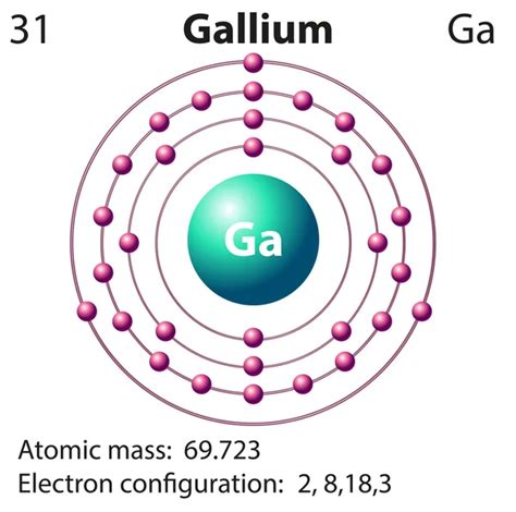 Gallium Electron Orbital