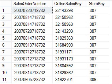 Clustered Columnstore Indexes â€“ Part 40 “compression Algorithms