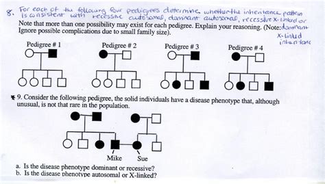 solved for each of the following four pedigrees determine