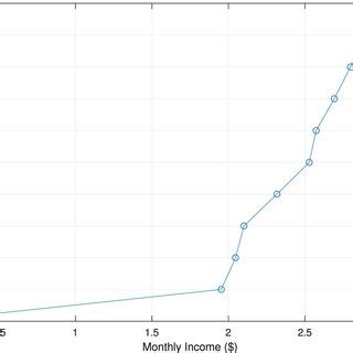 Cumulative Distribution Function Plot For Y T Download Scientific Diagram