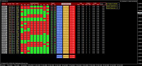 Forex Dashboard Best Forex Trading System 2019 Forex Dashboard Best Forex Trading System 2019