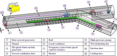 Layout Of Field Equipment For The Experiment Download Scientific Diagram