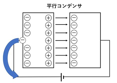【電磁気学】導体と誘電体の違い。 サクサクわかる！電気・半導体の解説ブログ