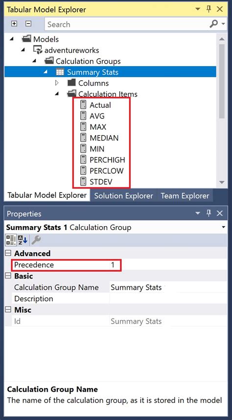 Why The Precedence Of Calculation Groups Is So Important