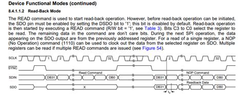 SDO Of DAC8004 Data Converters Forum Data Converters TI E2E Support Forums