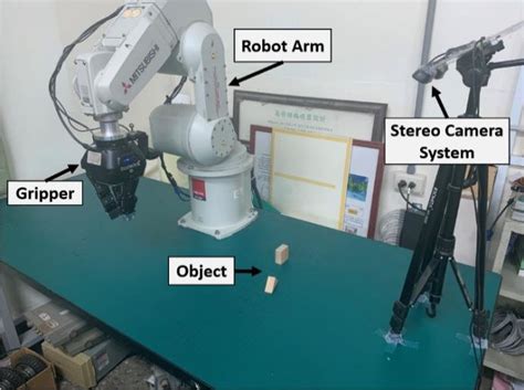 Stereo Camera Robot Arm Gripper And Their Working Space Download Scientific Diagram
