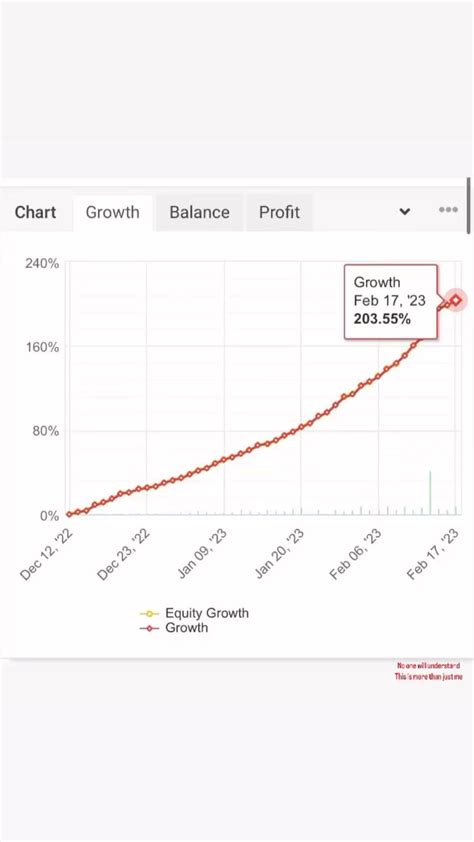 Create Interactive Dashboard In Python Using Streamlit Artofit