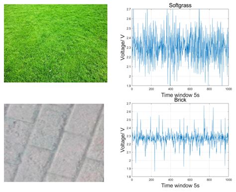 Comparison Of Two Example Terrain Surfacetop Twosoft Grassthe Bottom Download Scientific