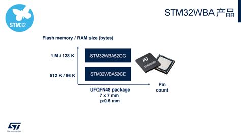 Stm32无线家族再添新系列stm32wba 电子工程专辑