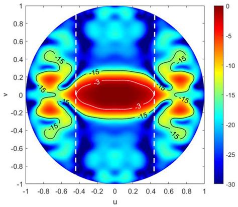 Electronics Special Issue Antennas And Propagation Aspects For Emerging Wireless