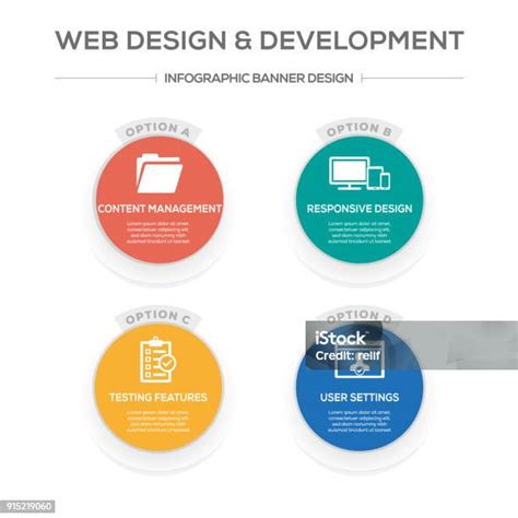 Konsep Desain Dan Pengembangan Web Ilustrasi Stok Unduh Gambar Sekarang Bahasa Pemrograman