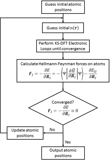 3 Iterative Computational Process For Obtaining The Ground State