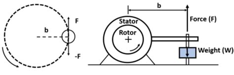 The Dynamometer Principle Download Scientific Diagram