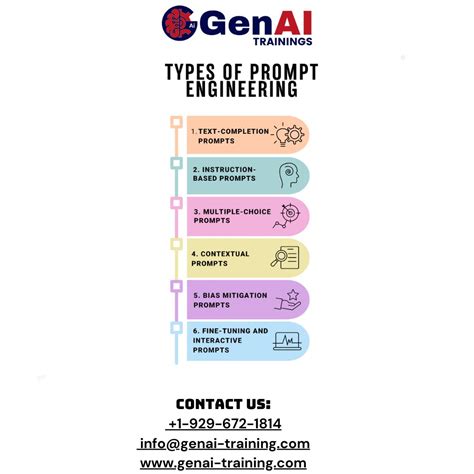 Promptengineering Ai Machinelearning Llm Artificialintelligence