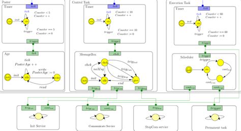 antenna module implementing timing constraints using ticks download