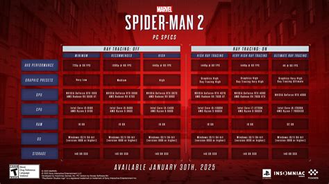 Marvels Spider Man 2 Shows Off Some Beefy Pc Requirements