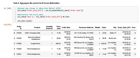 Análisis De Ventas De Productos Con Python