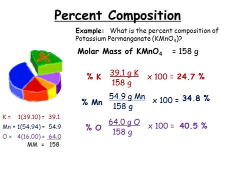 Percent Composition Practice Worksheet Printable Calendars At A Glance