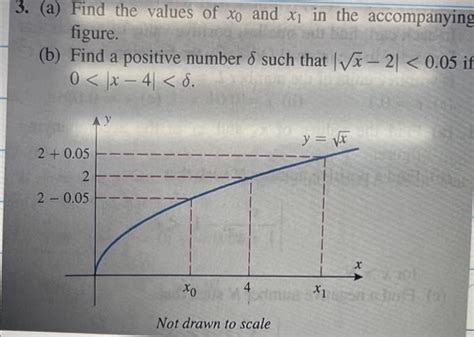 Solved 3 A Find The Values Of X0 And X1 In The Chegg Com