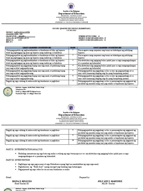 Grade 4 Esp 2nd Grading Most And Least Learned 2022 2023 Pdf